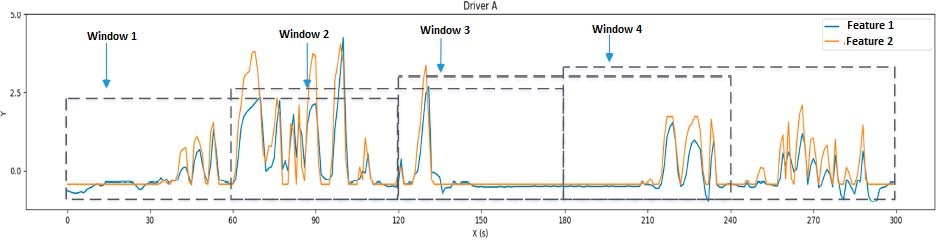 LSTM Network for Driver Identification: Brand New Innovation or ...